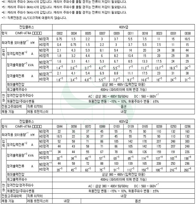 선진자동화 쇼핑몰